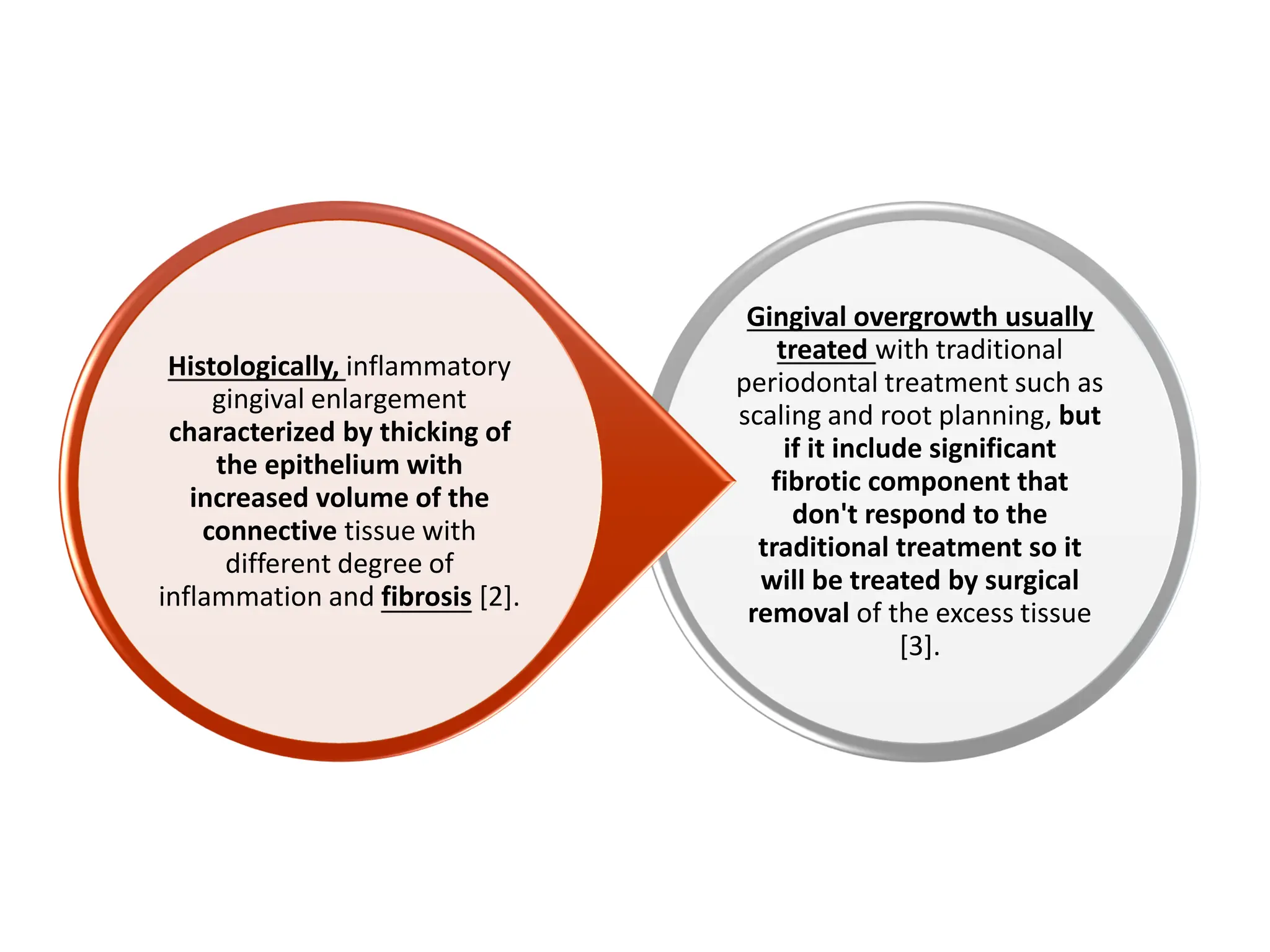 gingival hyperplasia :underlying Pathological mechanisms.pdf