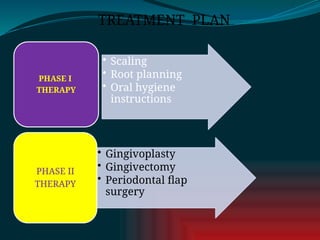 GINGIVAL HYPERPLASIA IN DENTISTRY PERIODONTOLOGY GINGIVAL ENLARGEMENT.pptx