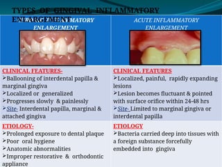 GINGIVAL HYPERPLASIA IN DENTISTRY PERIODONTOLOGY GINGIVAL ENLARGEMENT.pptx