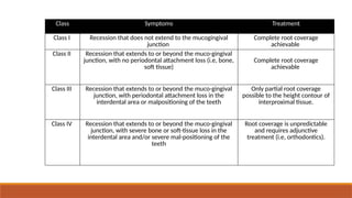 Gingival recession.pptx in department of Periodontology | PPTX