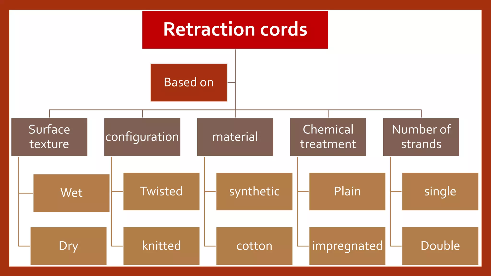 Gingival retraction.pptx