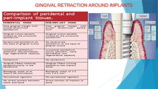 gingival retraction prosthodontics .pptx