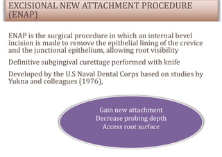 Gingival surgical techniques | PPTX