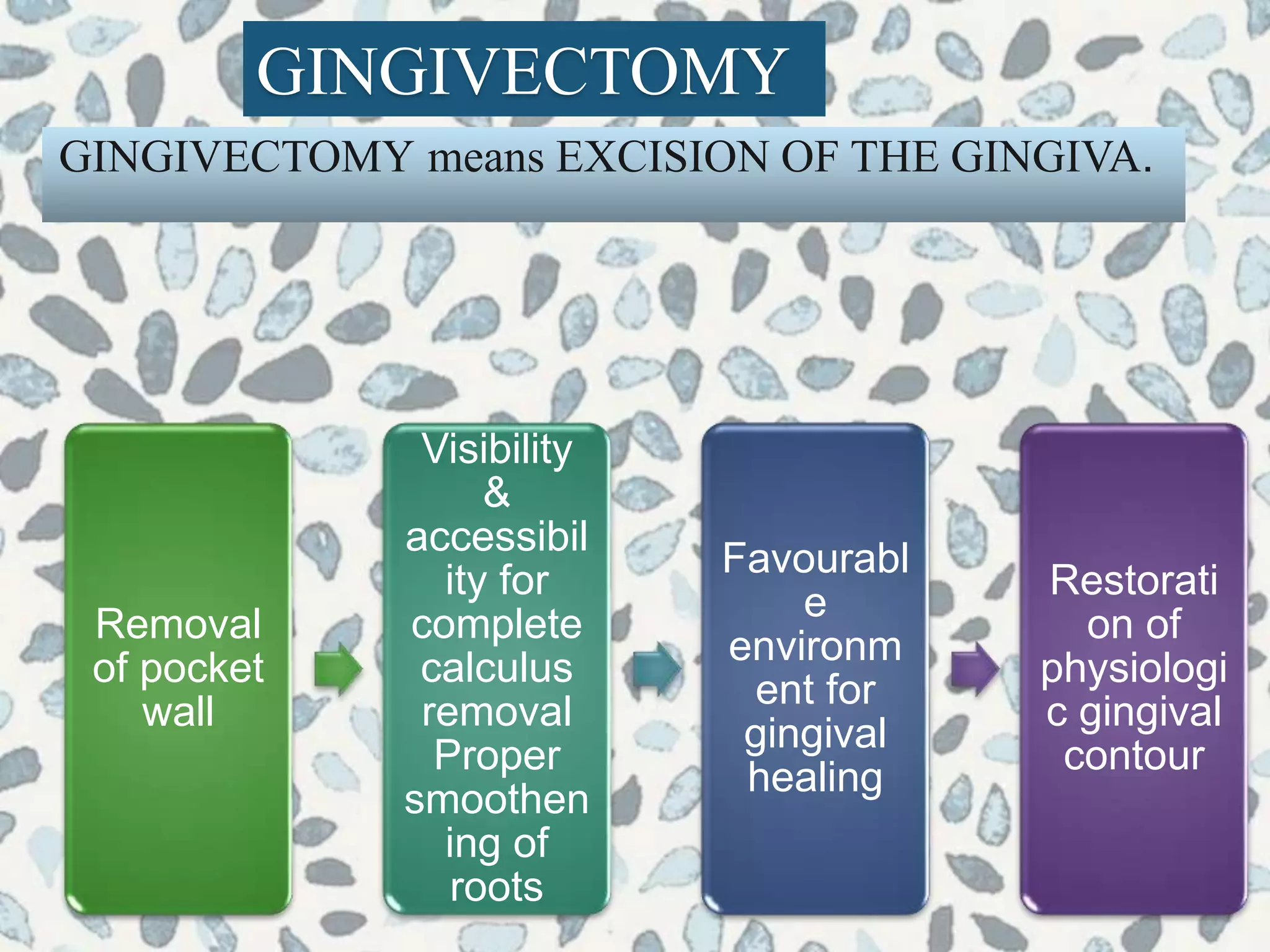 GINGIVAL SURGICAL TECHNIQUES IN PERIODONTOLOGY | PPTX