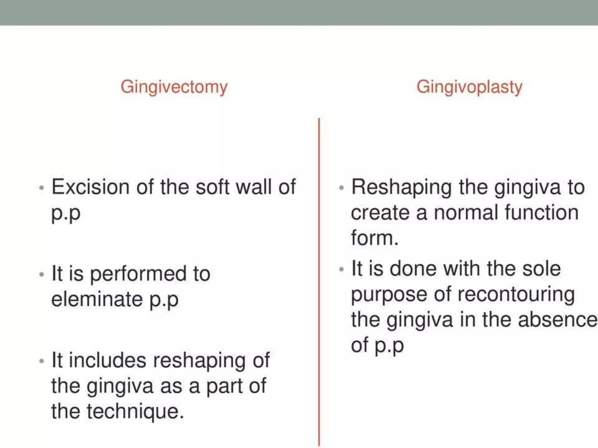 Gingivectomy | PPTX