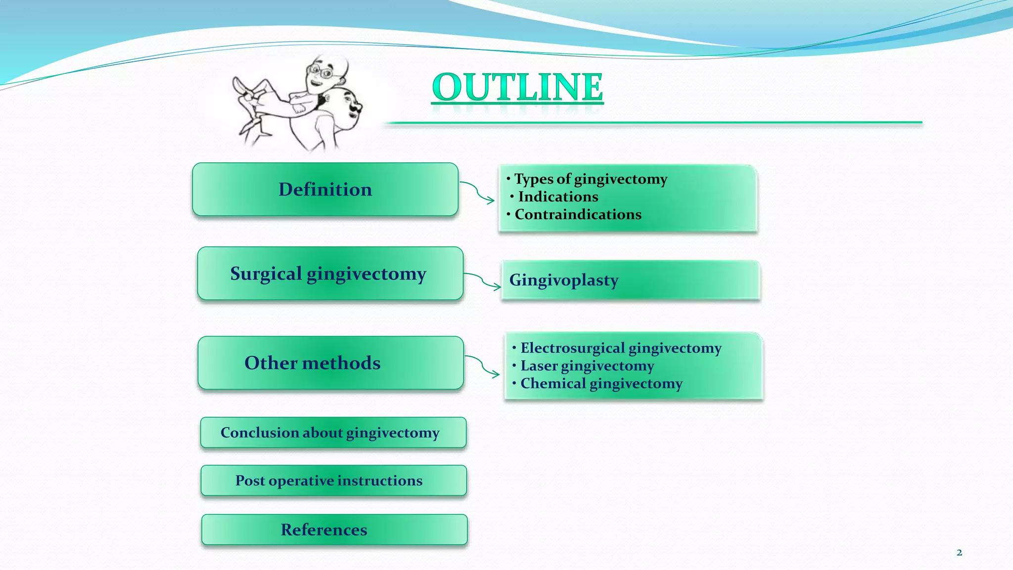 Gingivectomy ppt | PPTX