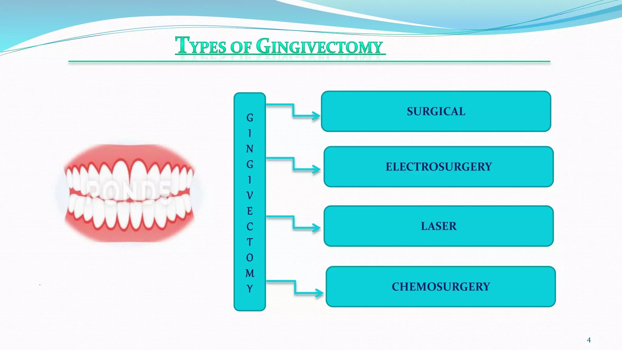 Gingivectomy ppt | PPTX