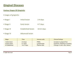 Gingivitis | PDF