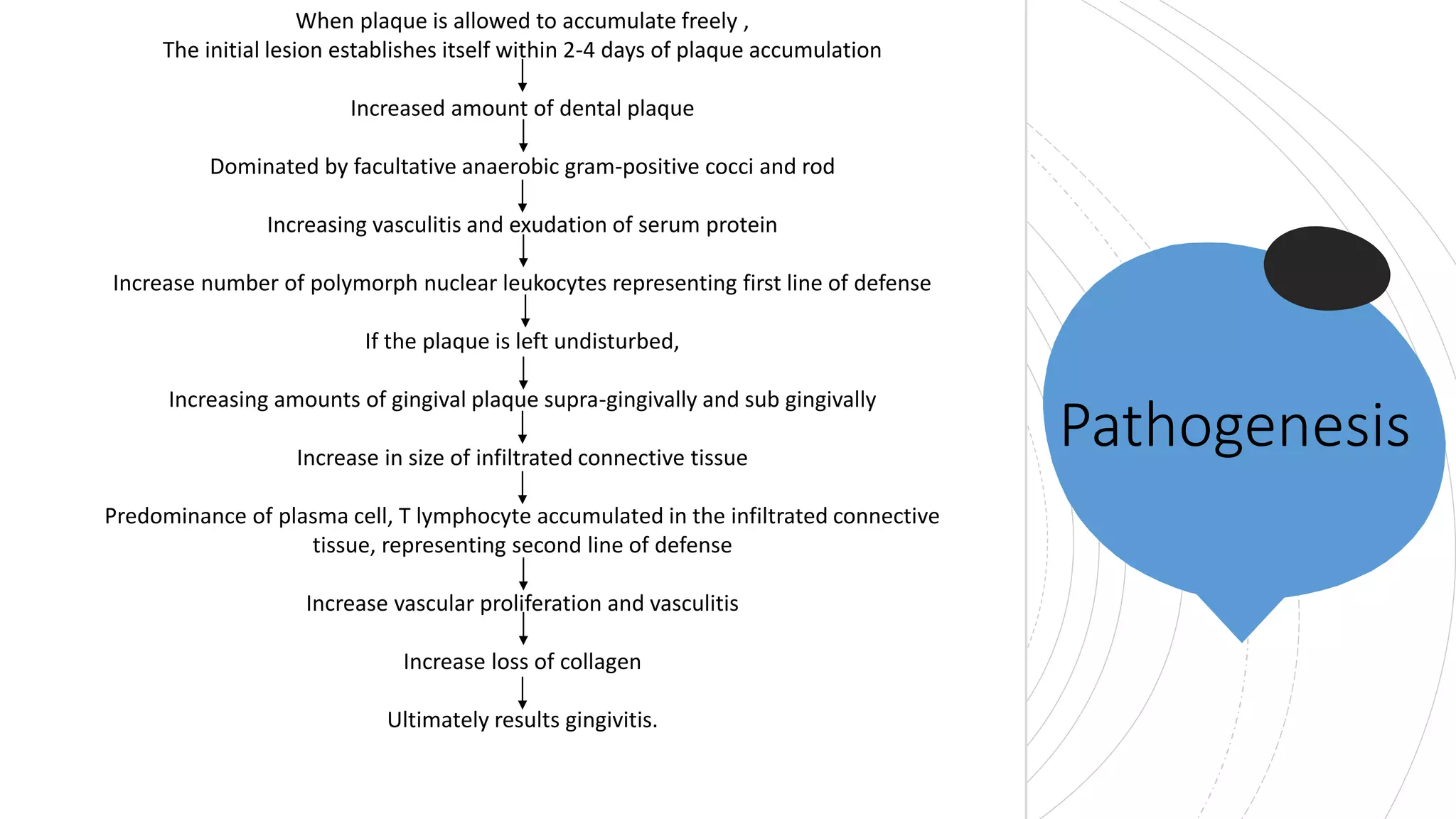 Gingivitis main | PPTX