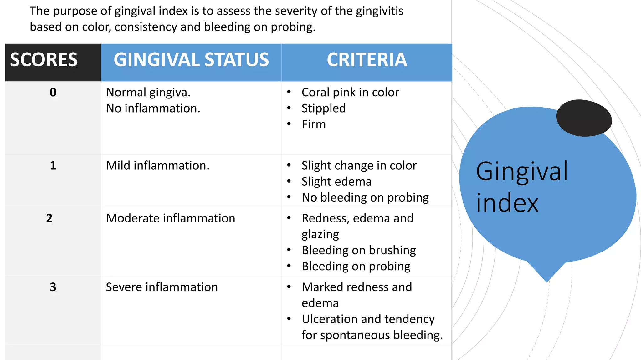 Gingivitis main | PPTX
