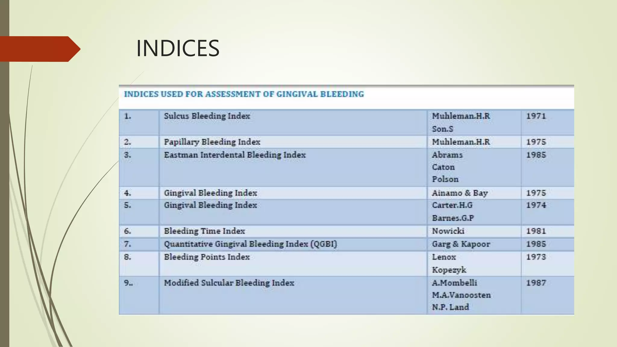 gingivitis and gingival bleeding.pptx