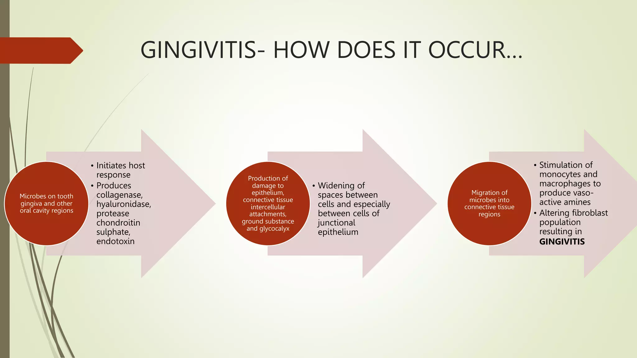 gingivitis and gingival bleeding.pptx