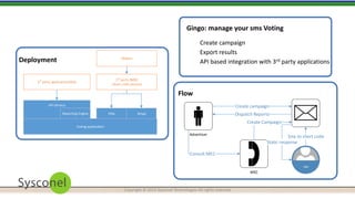 SMS Voting application | PPT