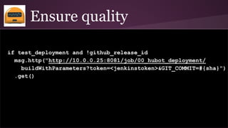 Hubot Deployments at Stylight | PPT
