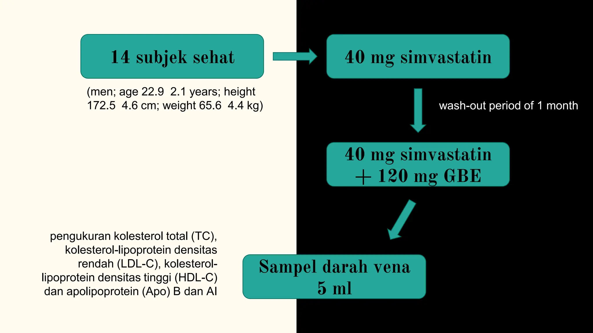 PPTX Ginkgo Biloba with Simvastatin.pptx