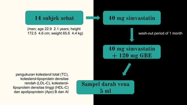 PPTX Ginkgo Biloba with Simvastatin.pptx