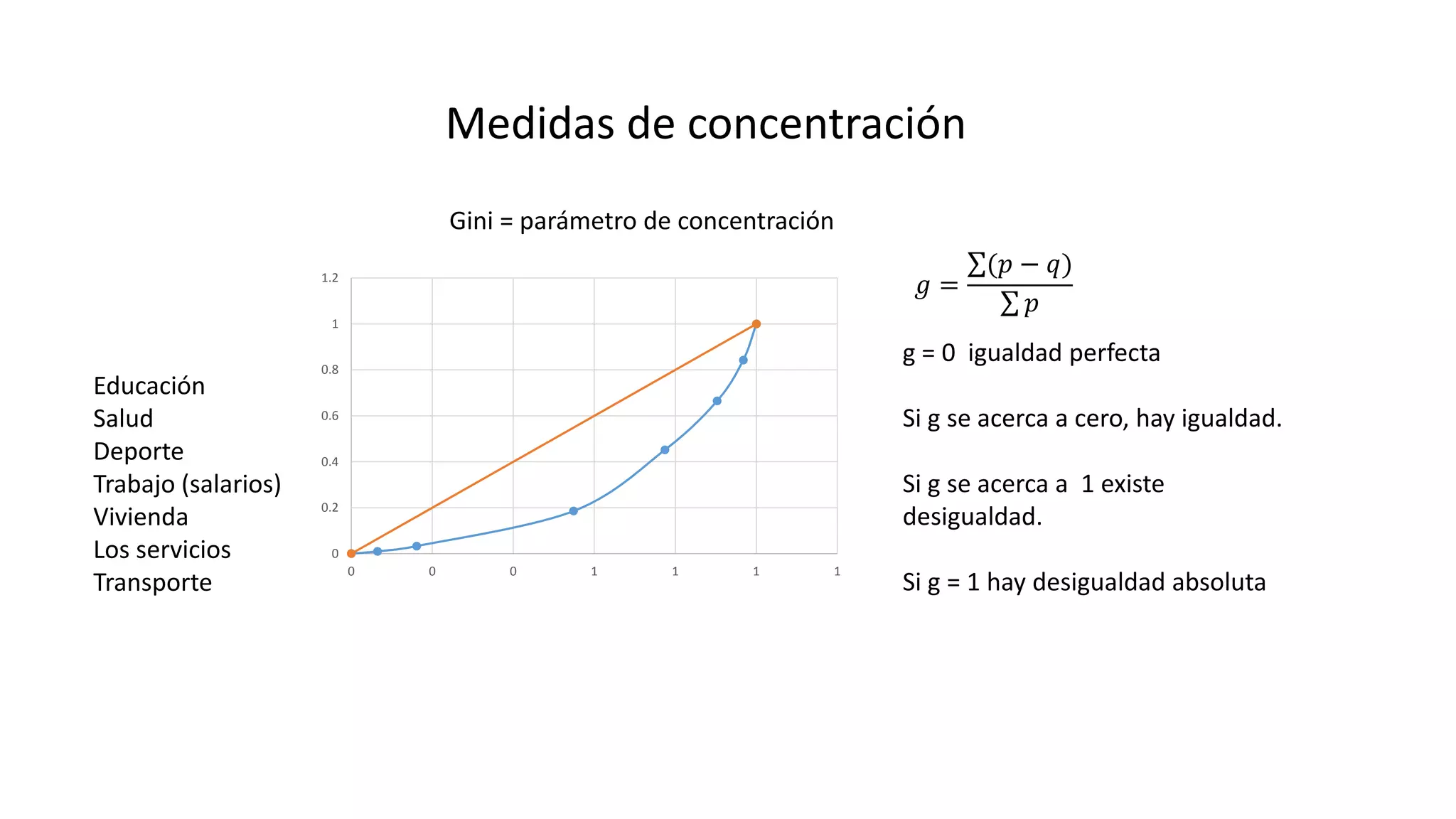 Semana15-Ginni | PPT