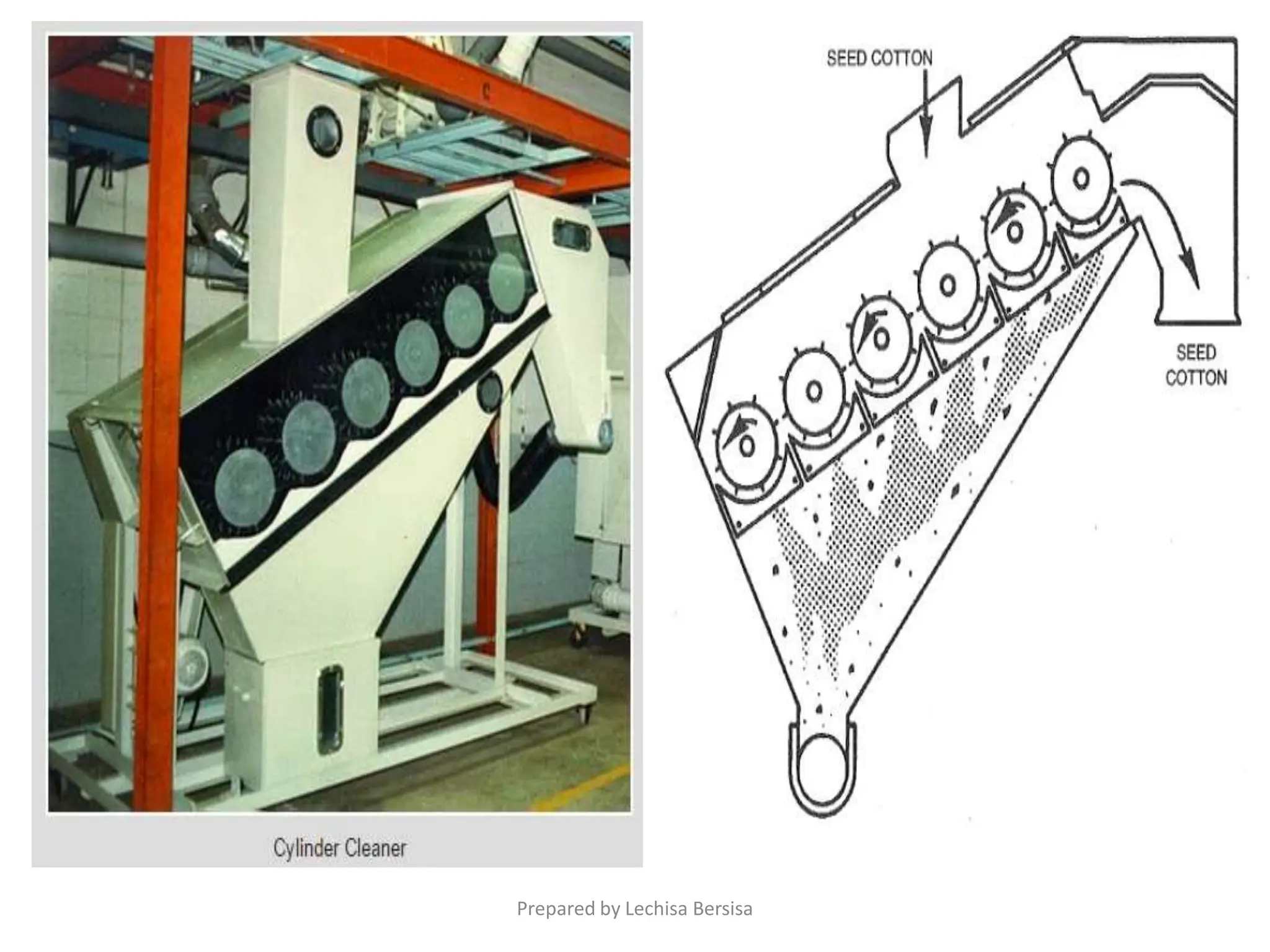introduction to ginning process and types of machine.pptx