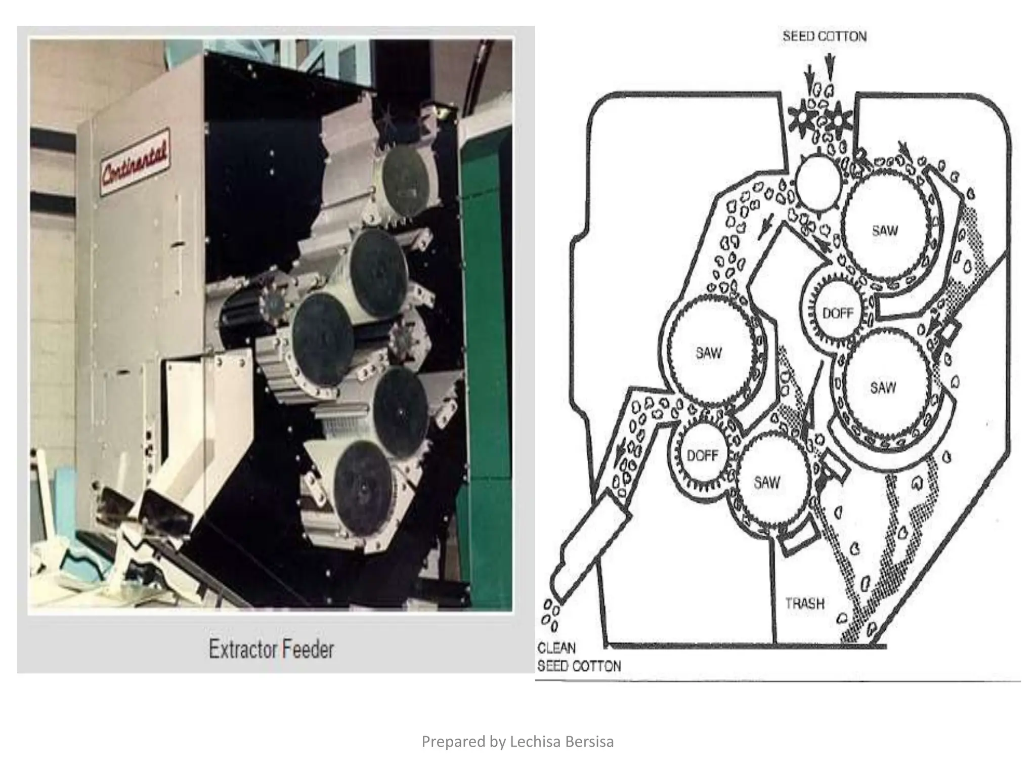 introduction to ginning process and types of machine.pptx