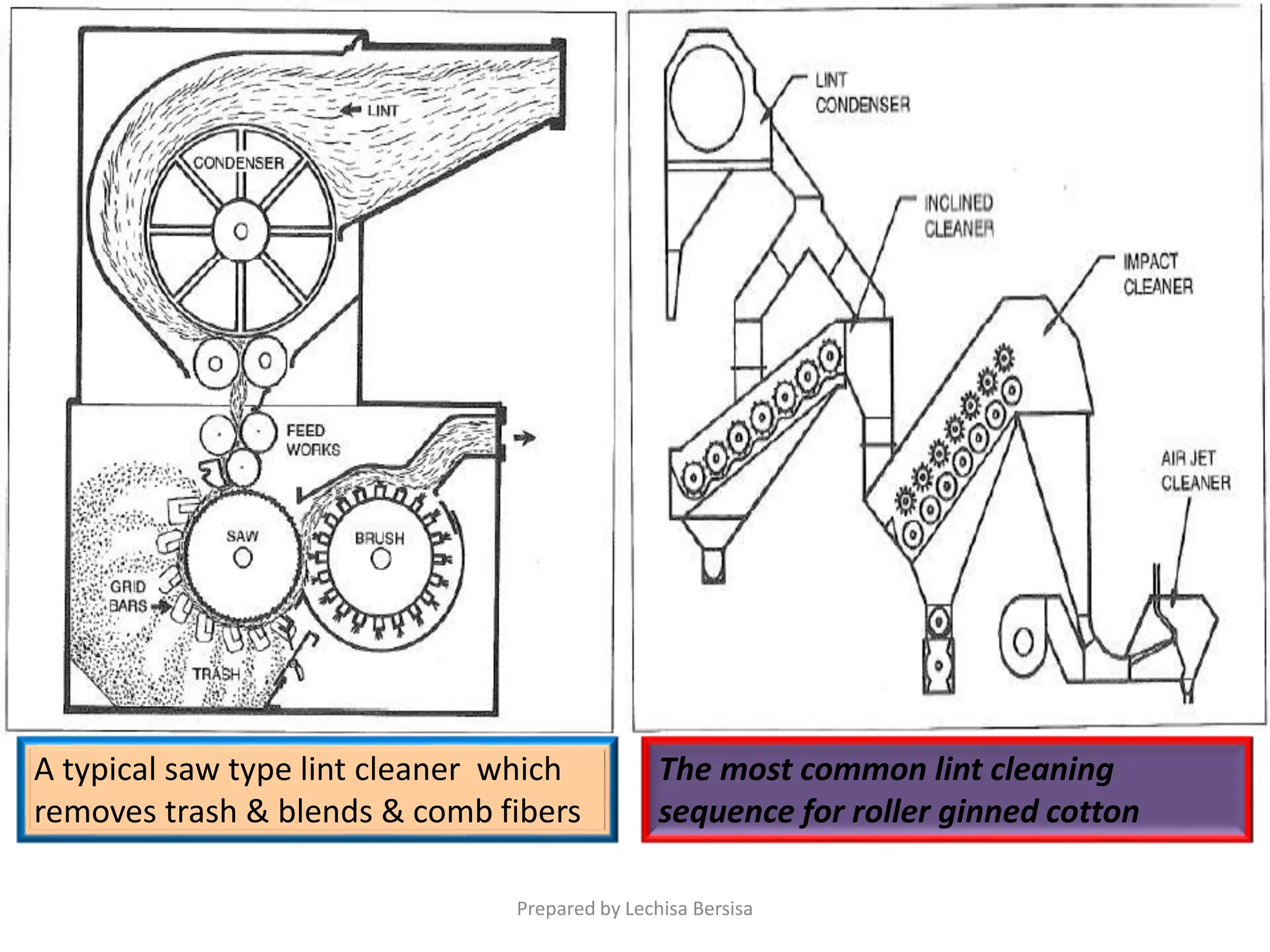 introduction to ginning process and types of machine.pptx