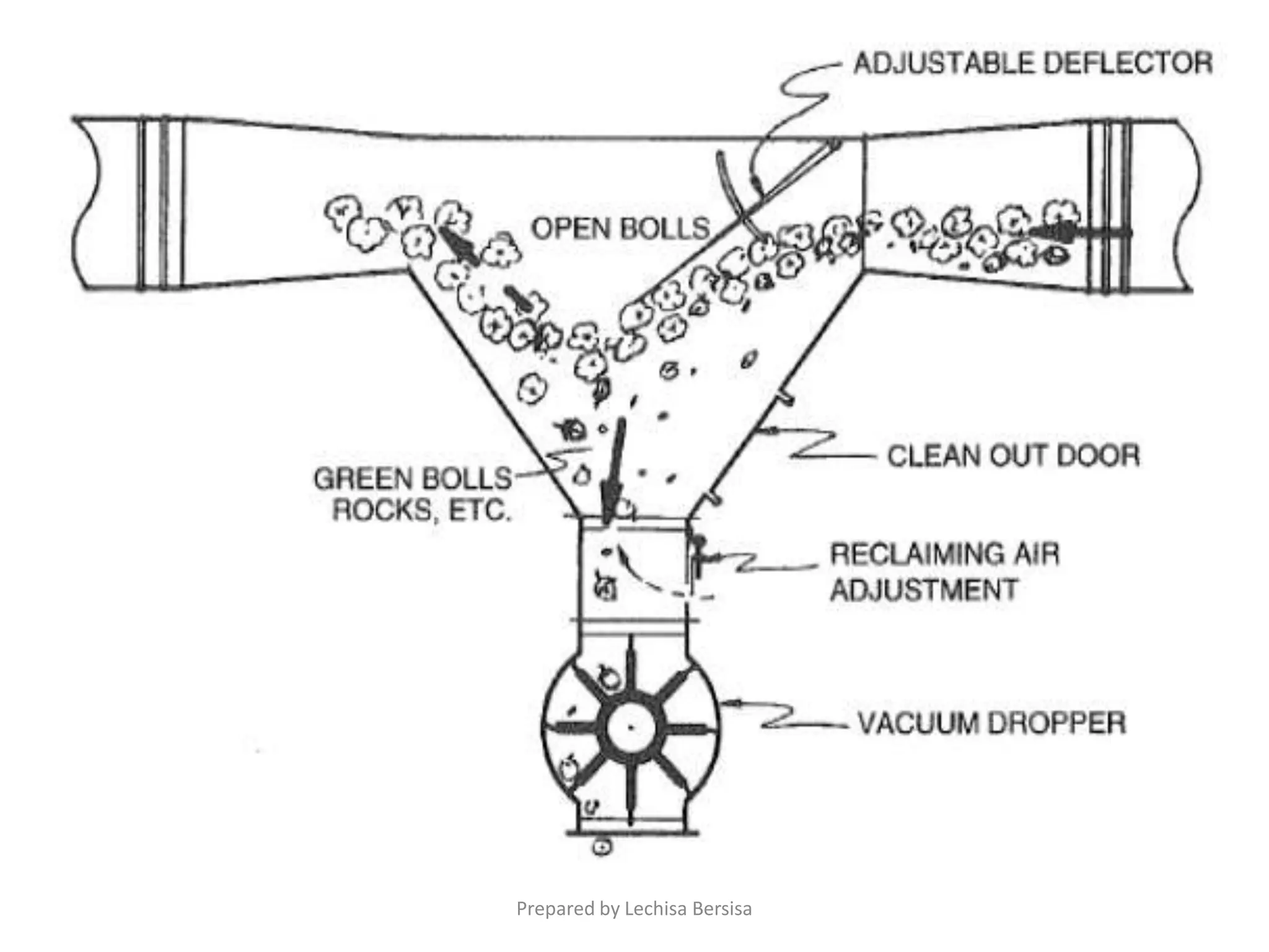 introduction to ginning process and types of machine.pptx