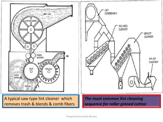 introduction to ginning process and types of machine.pptx
