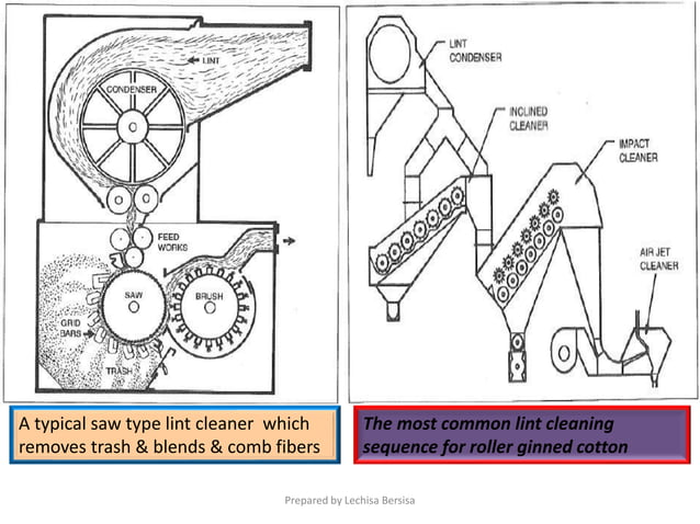 introduction to ginning process and types of machine.pptx