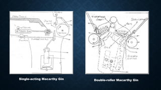 Description Ginning in Textile Industries and Types of Machines | PDF