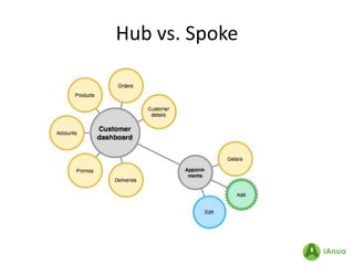 Navigation Design for Complex Web Applications | PPTX