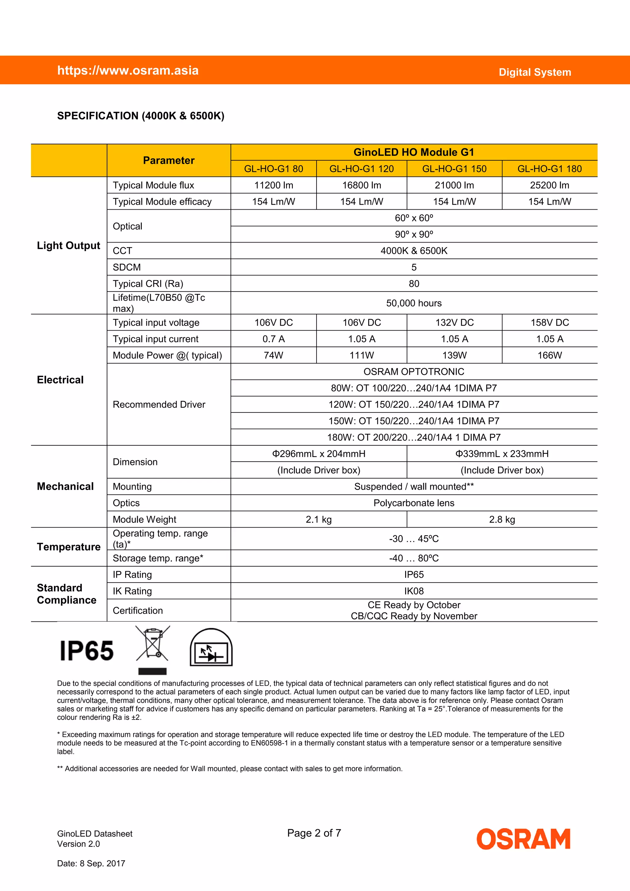 Gino led brochure 1 | PDF