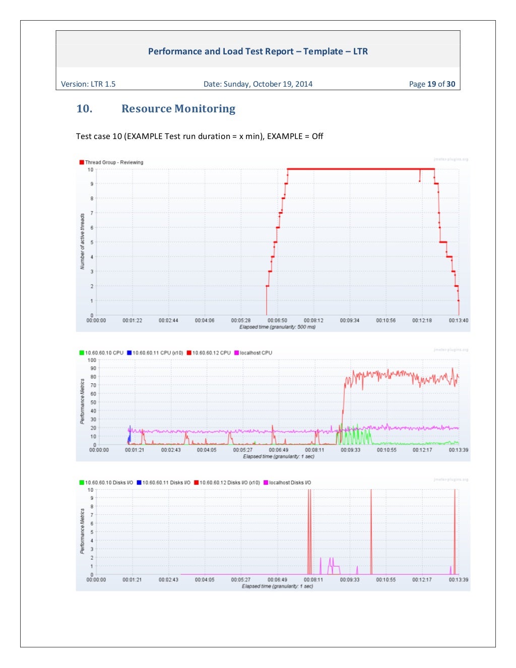 Ginsbourg.com - Performance and Load Test Report Template LTR 1.5