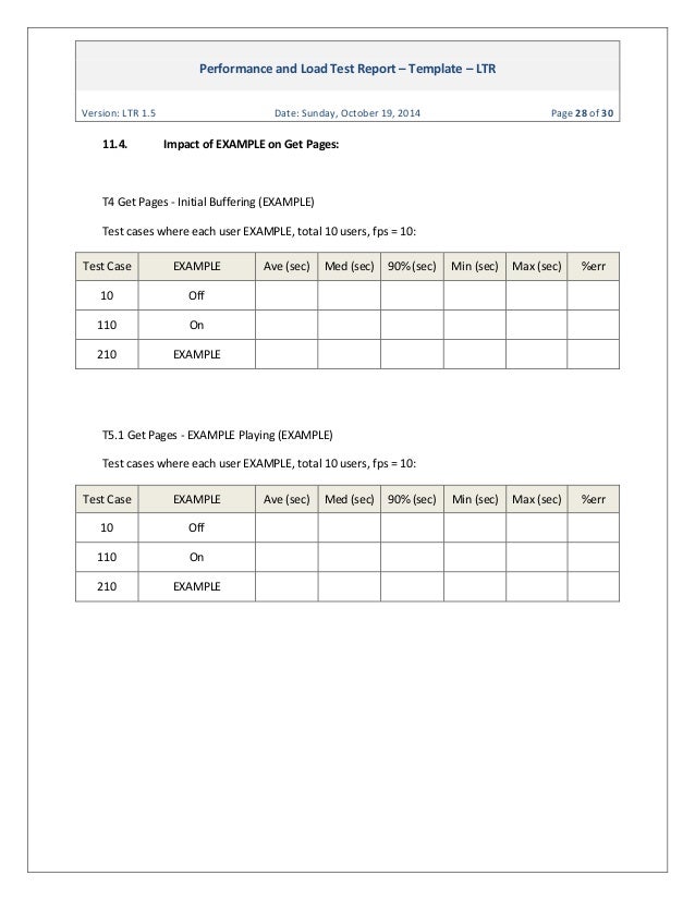 Ginsbourg.com - Performance and Load Test Report Template LTR 1.5