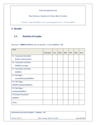 Ginsbourg.com - Performance and load test report template ltr 2.0 | PDF