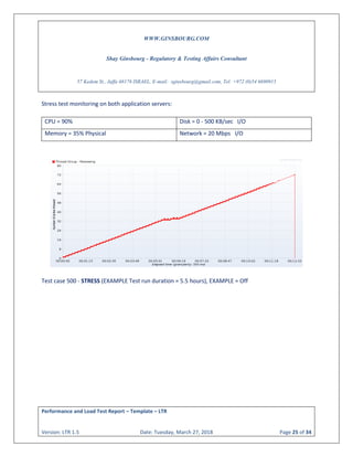 Ginsbourg.com - Performance and load test report template ltr 2.0 | PDF