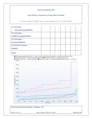 Test Report Template Excel