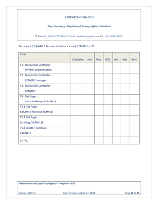 Performance Test Sample Report