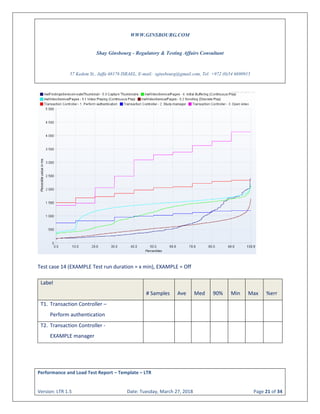 Performance Test Sample Report