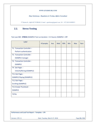 Performance Test Sample Report