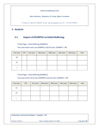 Performance Test Sample Report