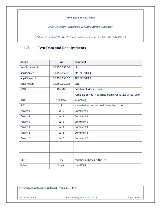 Ginsbourg.com - Performance and load test report template ltr 2.0