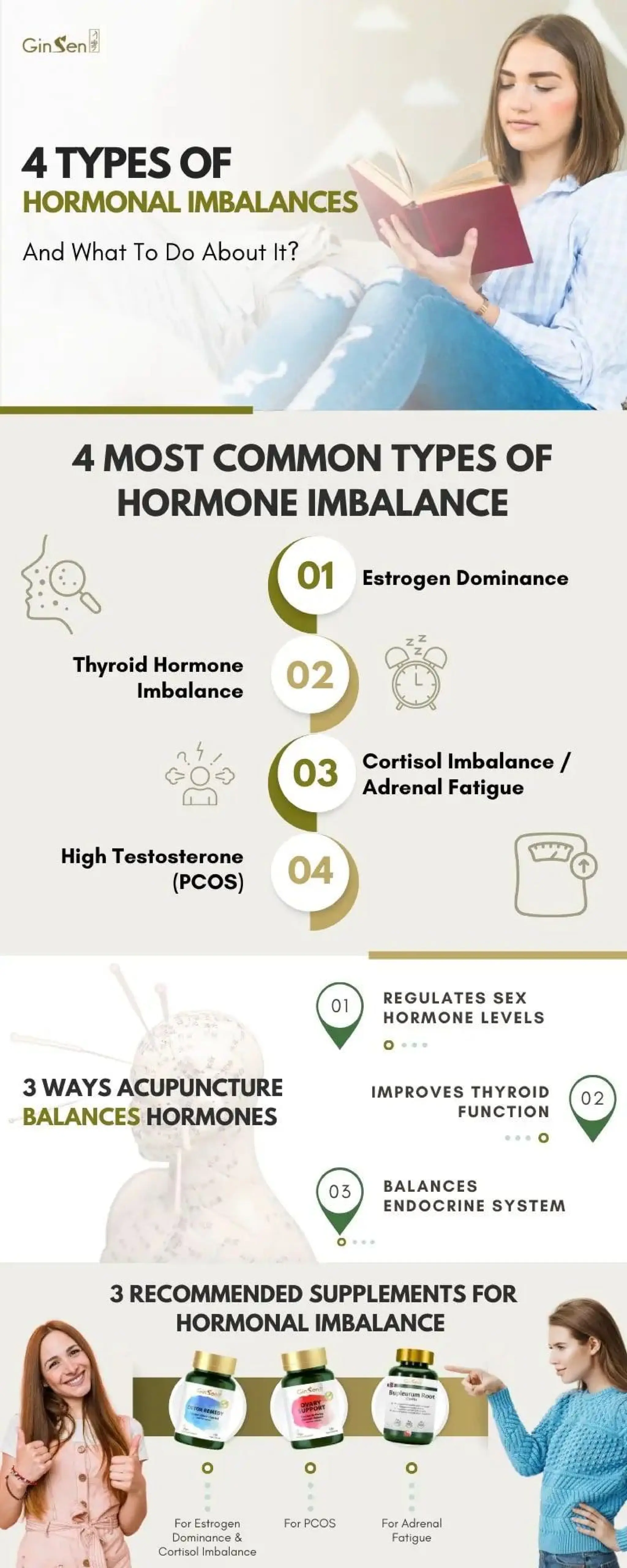 4 Types Of Hormone Imbalance: Causes And Solutions | GinSen | PDF ...