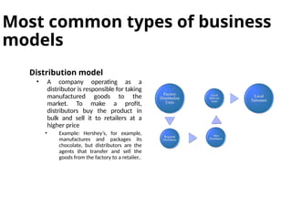 How to use business model canvas to map your idea | PPTX