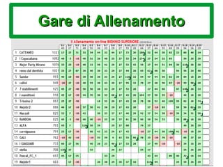 Giochi matematici | ODP