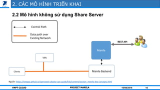 Gioi thieu openstack-manila | PPT