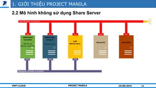 Gioi thieu openstack-manila | PPT