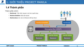 Gioi thieu openstack-manila | PPT