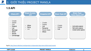 Gioi thieu openstack-manila | PPT