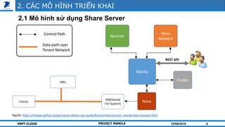 Gioi thieu openstack-manila | PDF