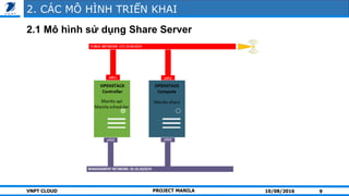Gioi thieu openstack-manila | PDF