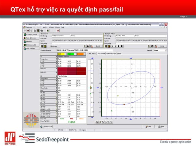 Gioi thieu he thong tu dong hoa Sedo _ DP Machinery.pdf